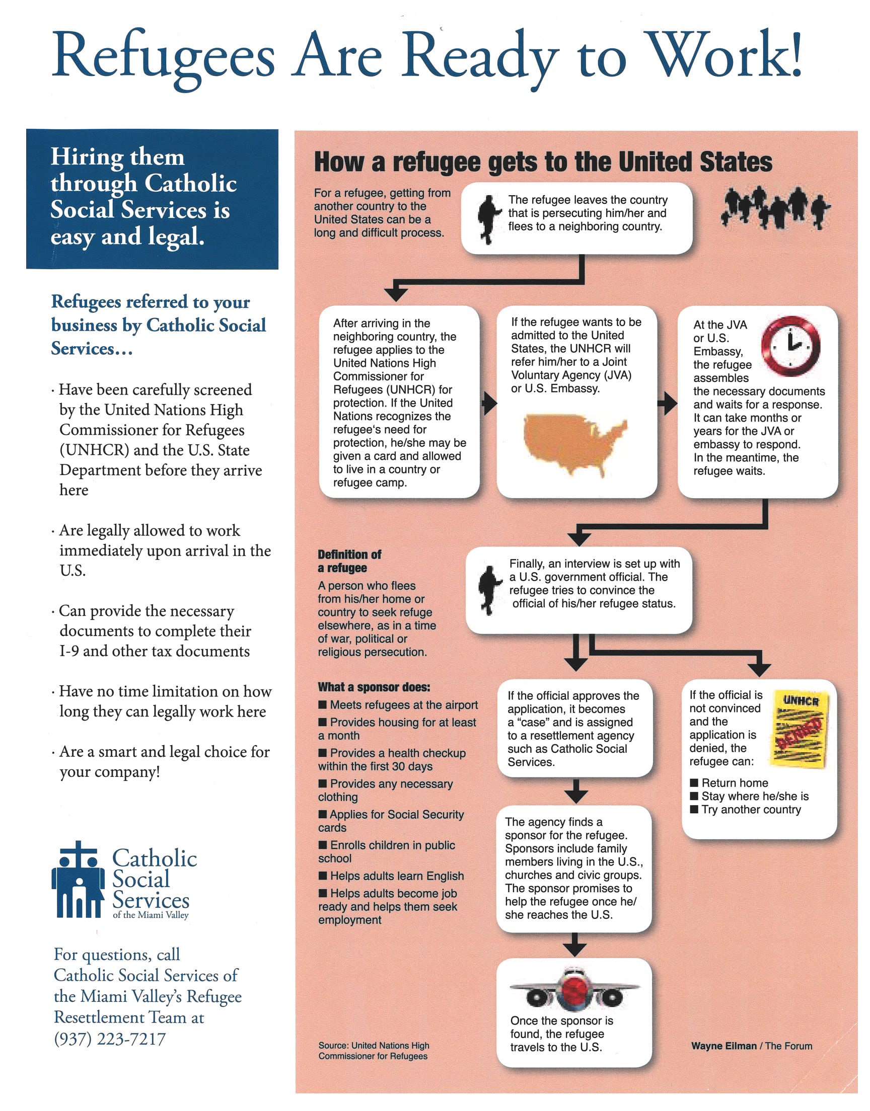 Refugee Employment | Catholic Social Services of the Miami Valley